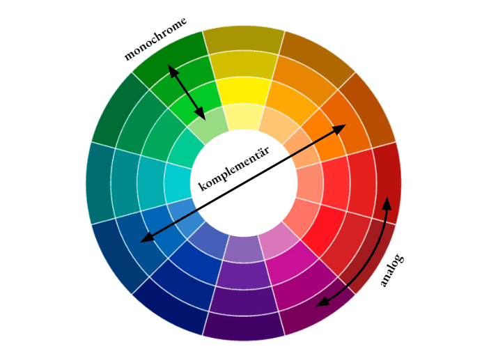 Kleidung und Farben kombinieren | Welche Farben passen am besten zusammen